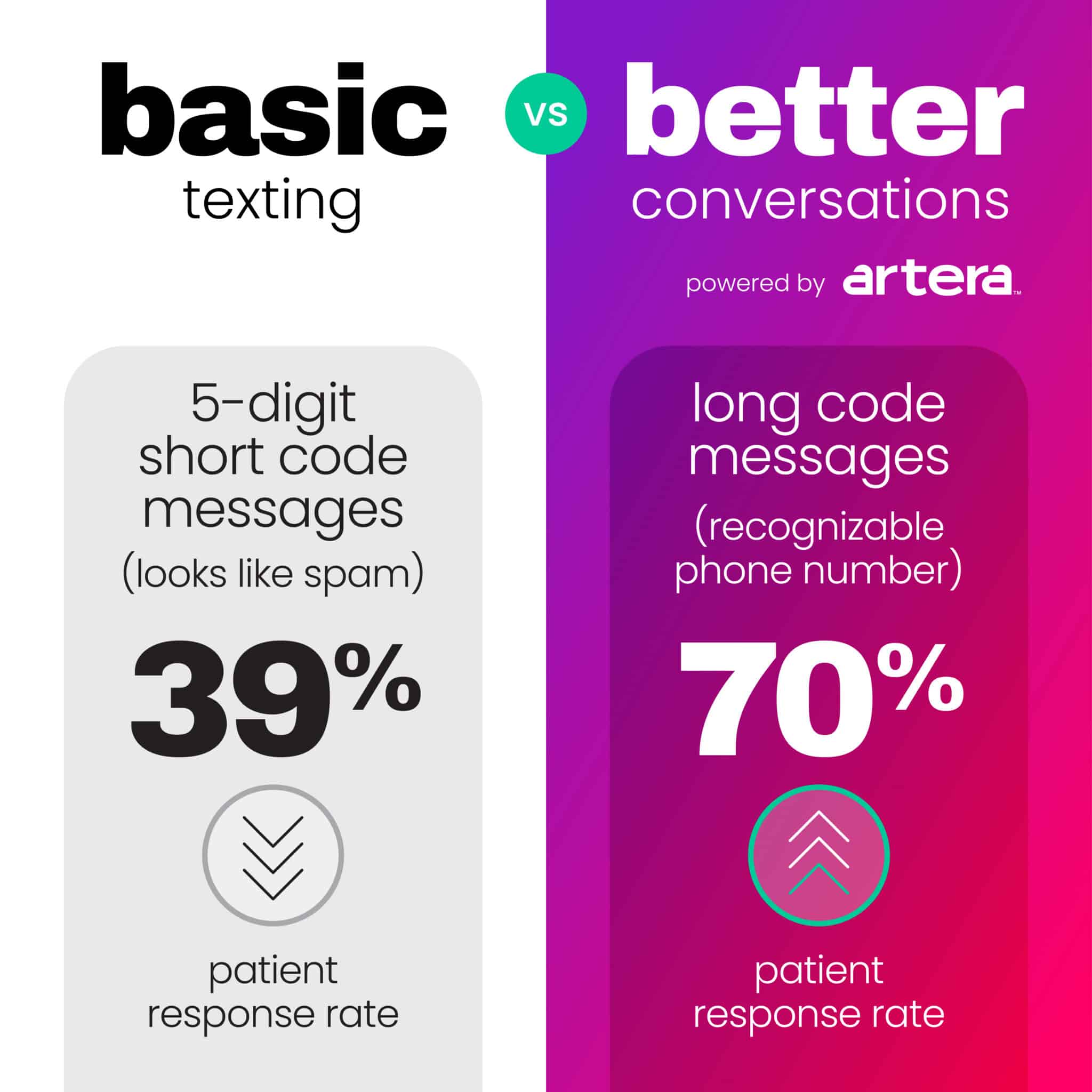 9 Ways to Go Beyond Basic Texting and Deliver Better Conversations - Artera