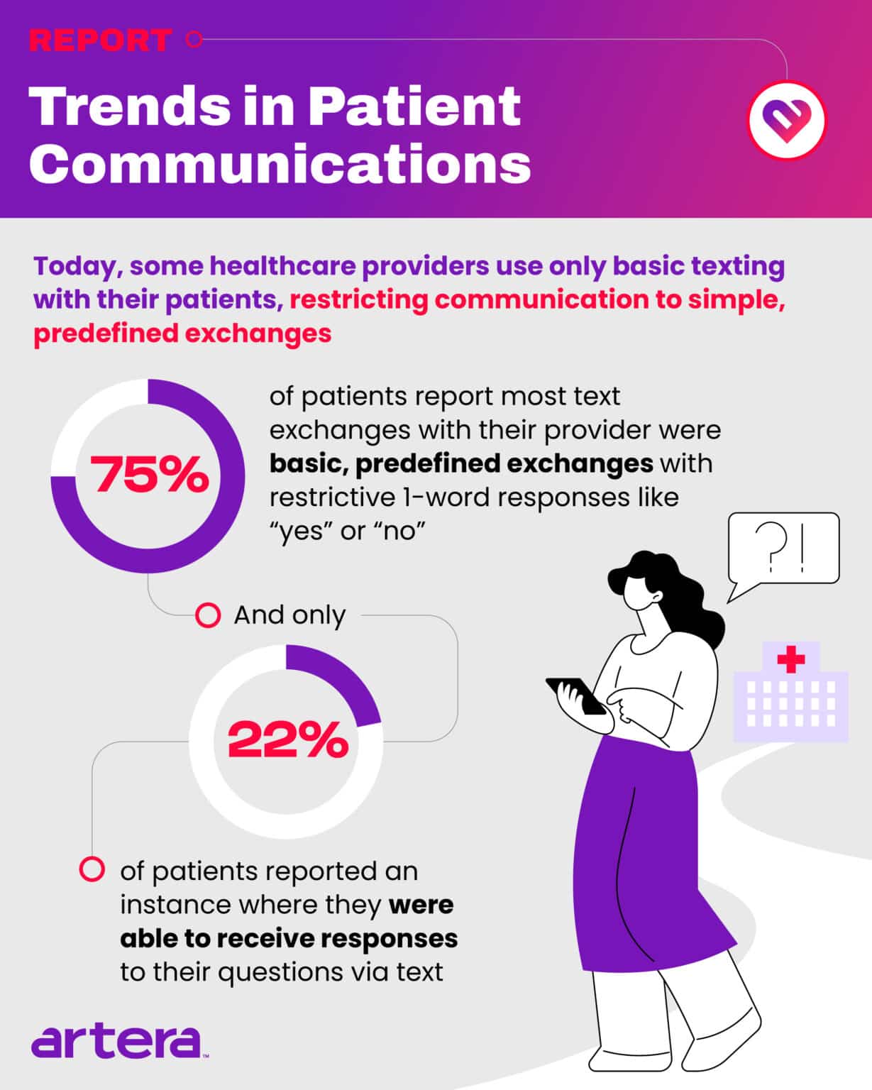 Healthcare Communication Trends | Nearly 70% of Patients Prefer ...