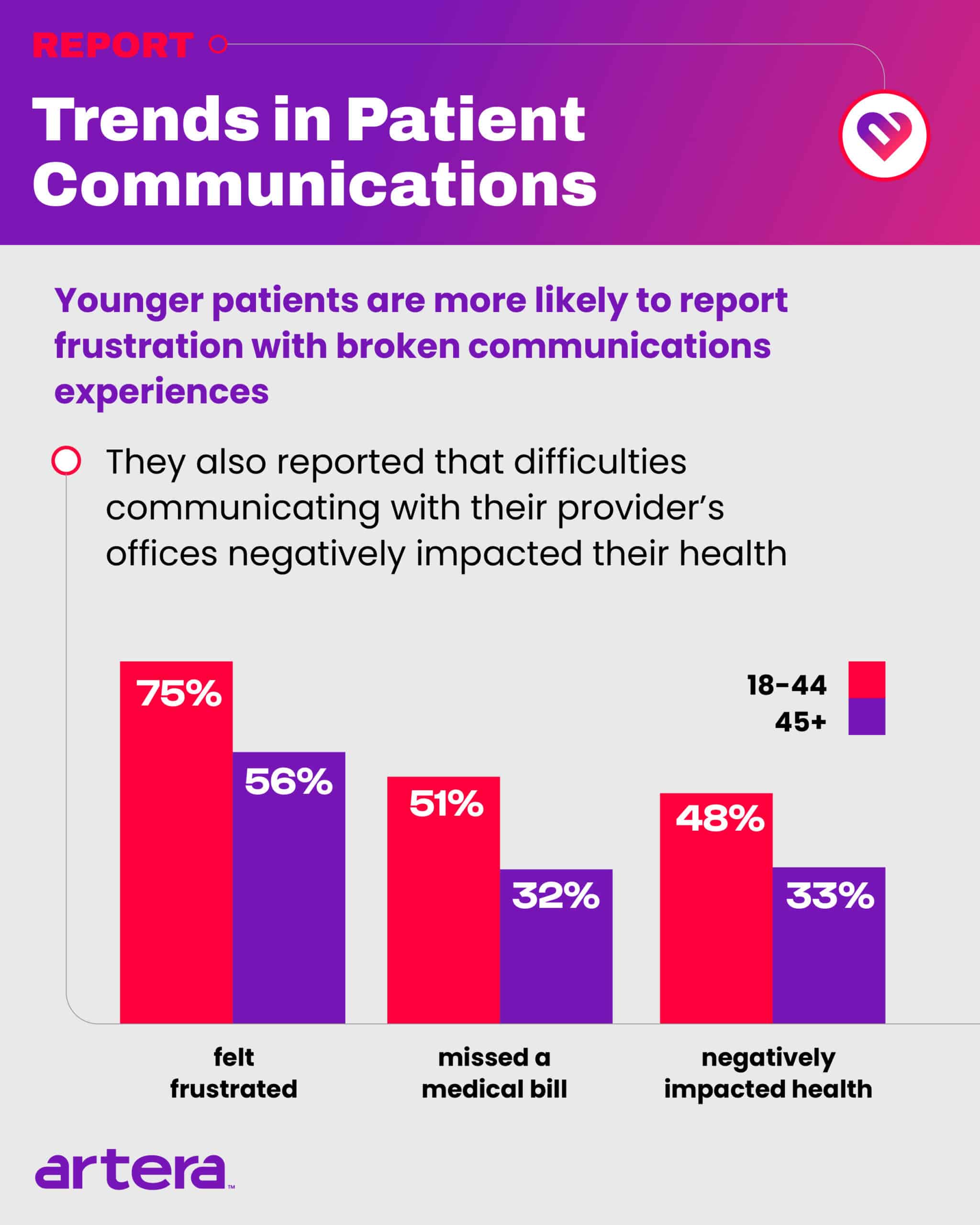 Healthcare Communication Trends | Nearly 70% of Patients Prefer ...